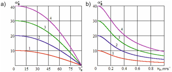 Increasing the Efficiency of Food Material Cutting during Inclined and ...