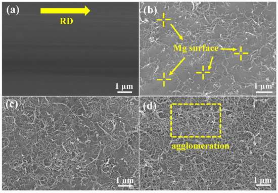 Synergistic Strengthening of Mechanical Properties and Electromagnetic ...