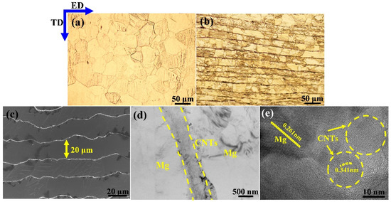 Synergistic Strengthening of Mechanical Properties and Electromagnetic ...