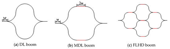 Novel Four-Cell Lenticular Honeycomb Deployable Boom with Enhanced ...