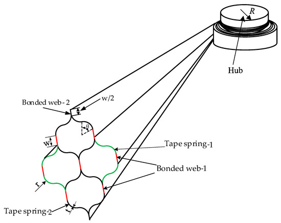 Novel Four-Cell Lenticular Honeycomb Deployable Boom with Enhanced ...