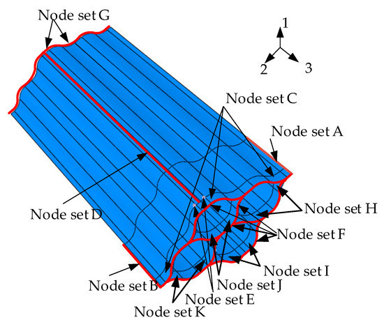 Novel Four-Cell Lenticular Honeycomb Deployable Boom with Enhanced ...
