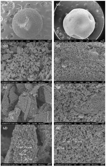 Engineering Commercial TiO2 Powder into Tailored Beads for Efficient ...
