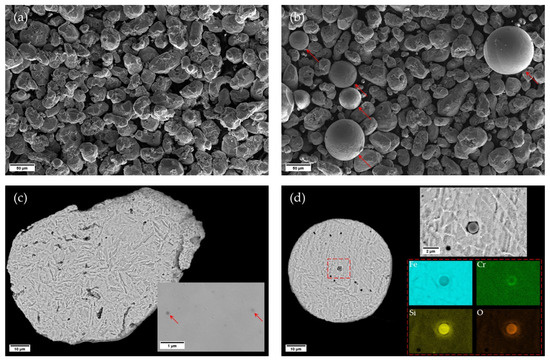 On the Recycling of Water Atomized Powder and the Effects on Properties ...