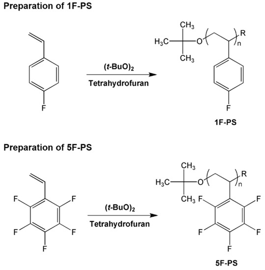 Evaluation of Radiation Resistance of Polystyrene Using Molecular ...