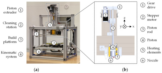 Piston-Based Material Extrusion of Ti-6Al-4V Feedstock for ...