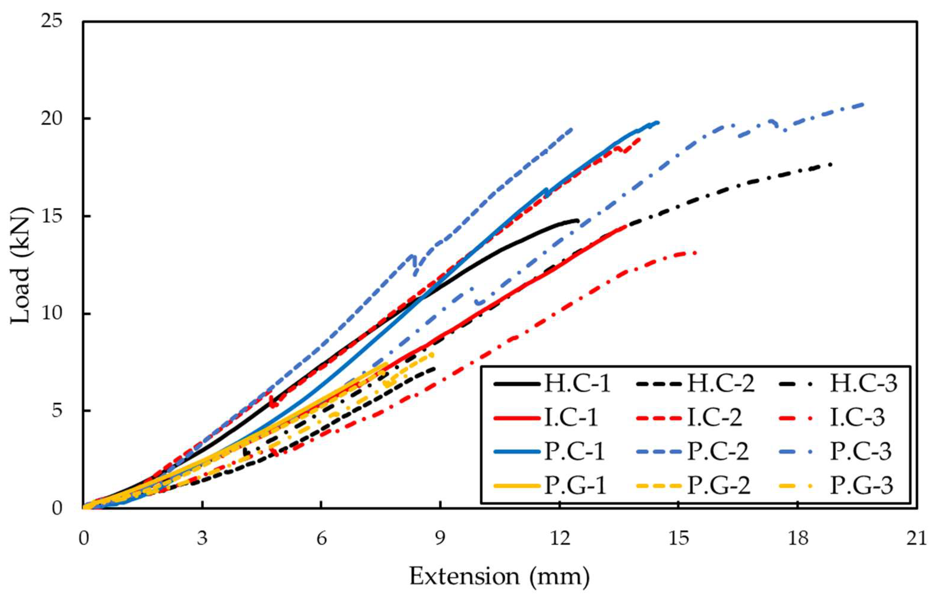 A Study on Tensile Behavior According to the Design Method for the CFRP ...