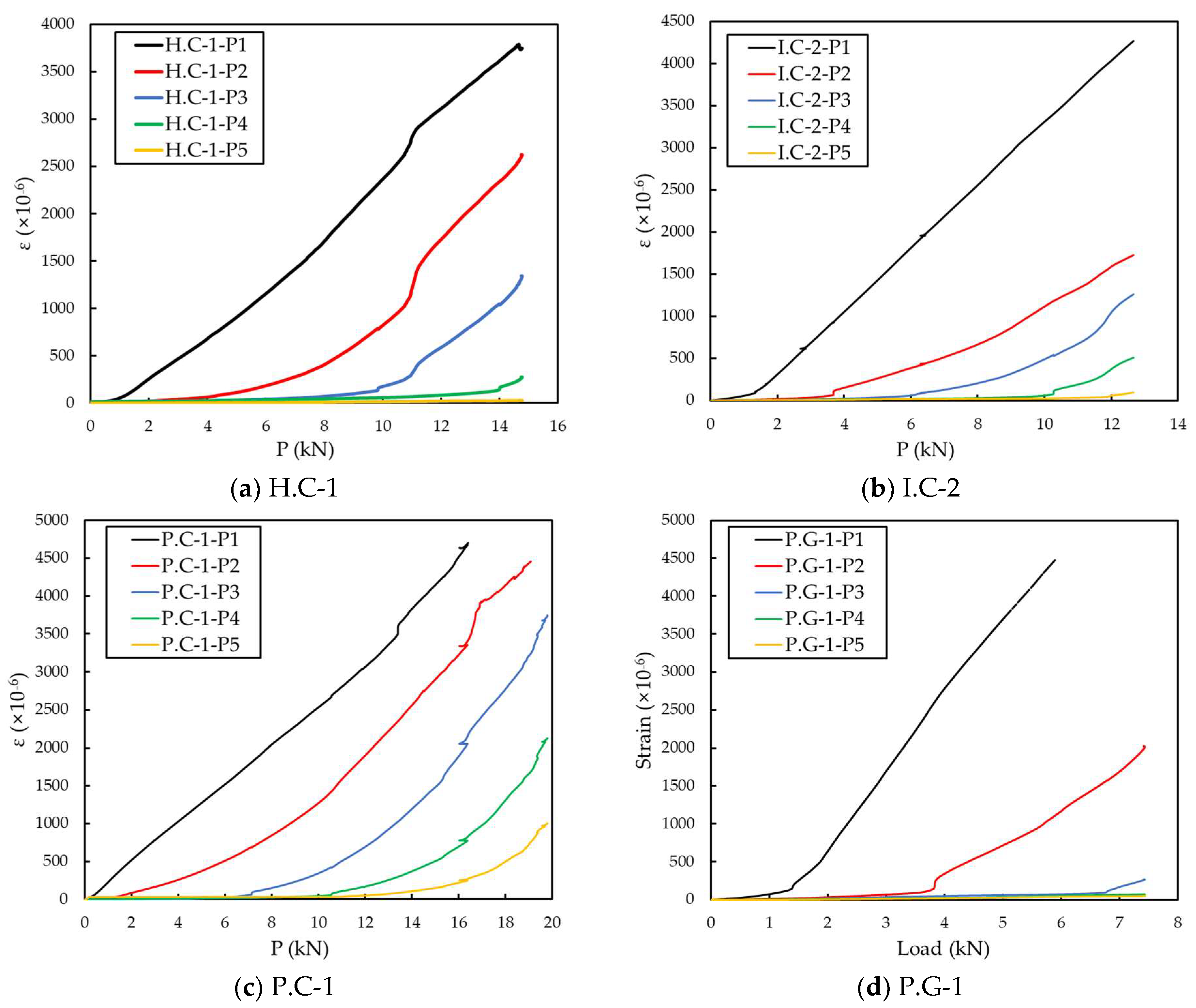 A Study on Tensile Behavior According to the Design Method for the CFRP ...