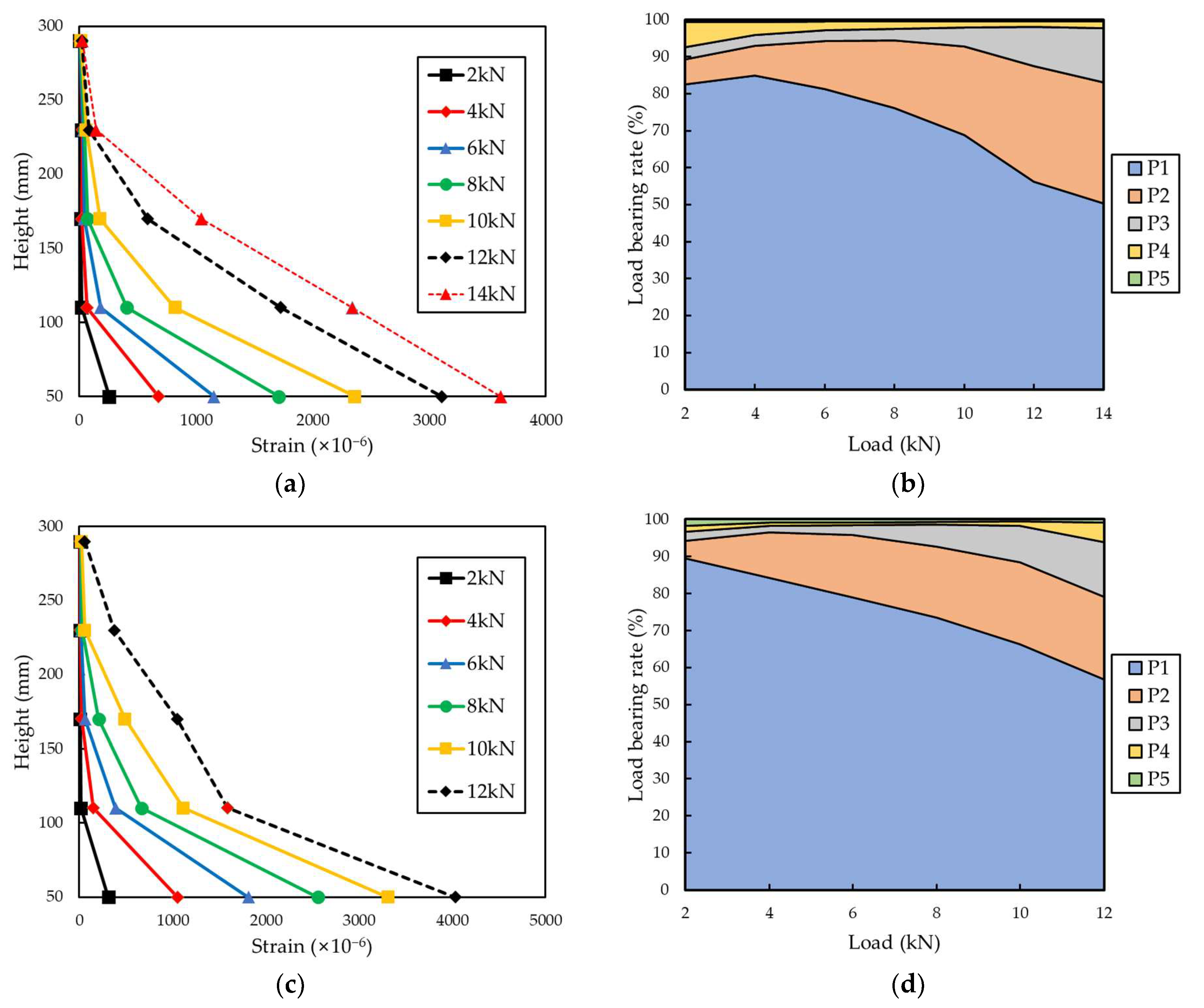A Study on Tensile Behavior According to the Design Method for the CFRP ...