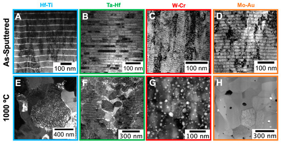 An Overview of Nano Multilayers as Model Systems for Developing ...