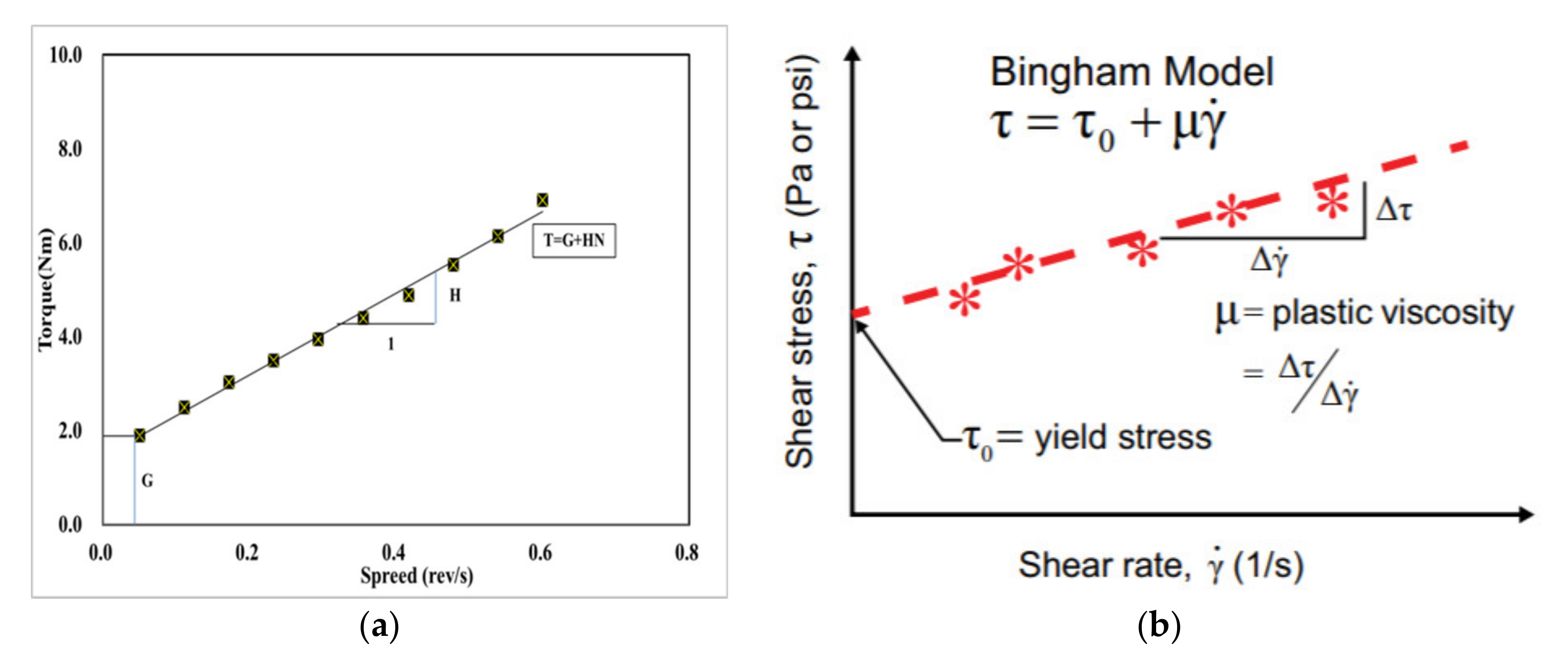 Rheological Behavior of High-Performance Shotcrete Mixtures Containing ...