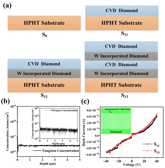 Reducing Threading Dislocations of Single-Crystal Diamond via In Situ ...