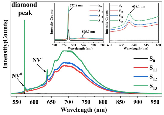 Reducing Threading Dislocations of Single-Crystal Diamond via In Situ ...