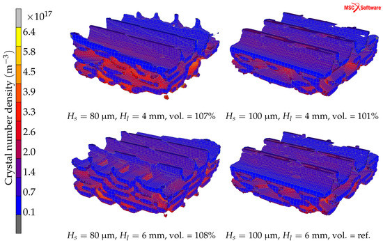 Materials | Special Issue : Additive Manufacturing (AM) of Metal Alloys ...