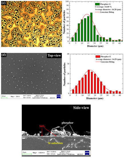 Characterization of Luminescent Down-Shifting Spectral Conversion ...