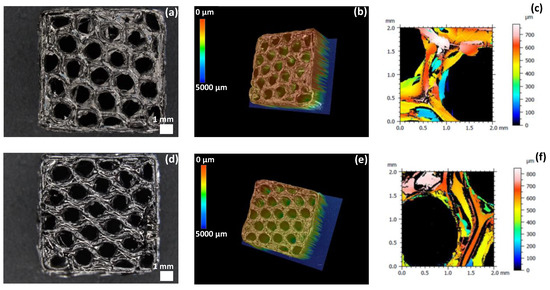 Design and Manufacturing of Si-Based Non-Oxide Cellular Ceramic ...