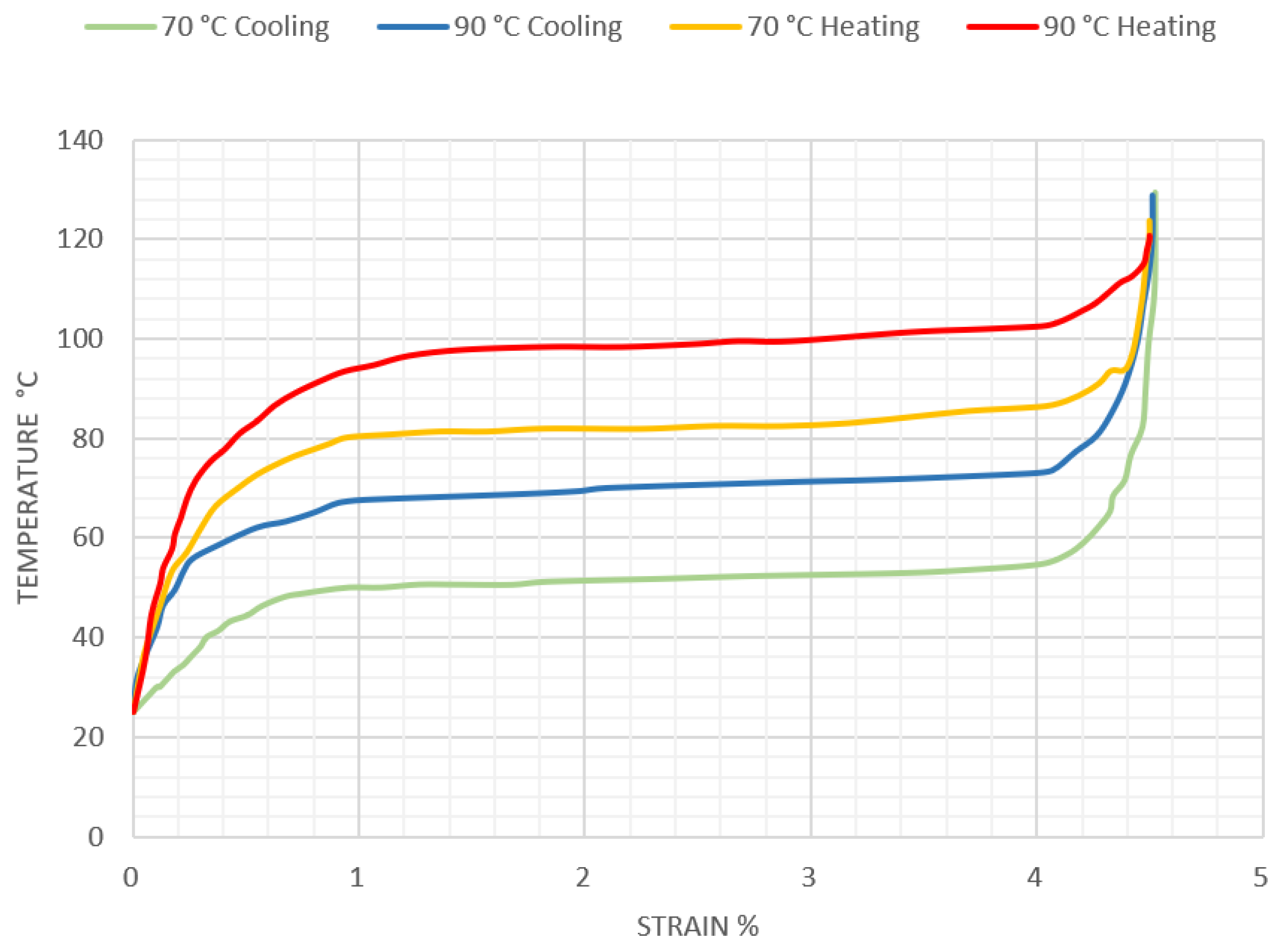 Additive Manufacturing of Smart Composite Structures Based on Flexinol ...