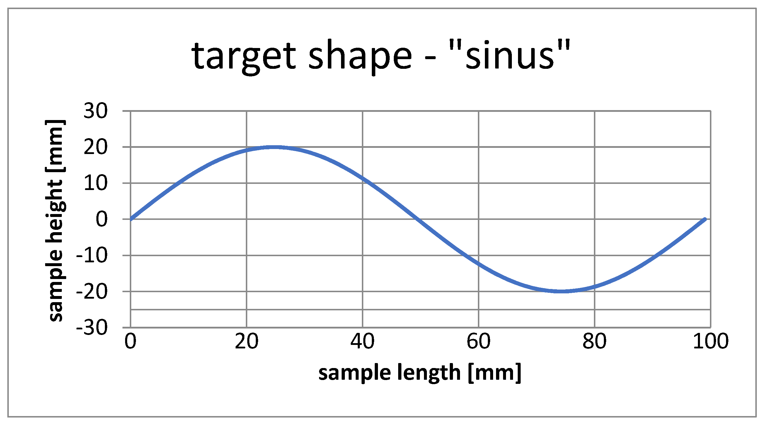 Additive Manufacturing of Smart Composite Structures Based on Flexinol ...