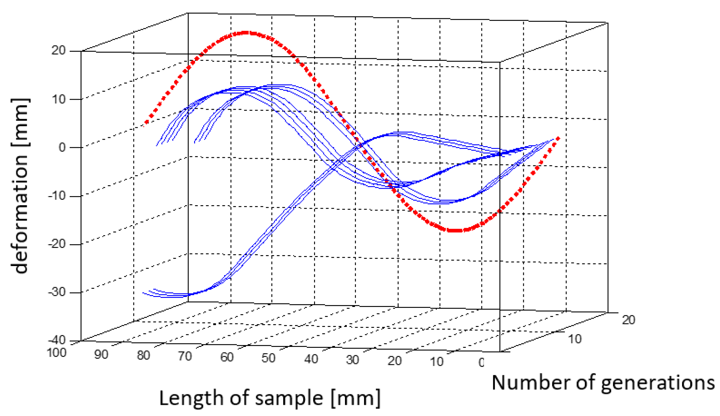 Additive Manufacturing of Smart Composite Structures Based on Flexinol ...