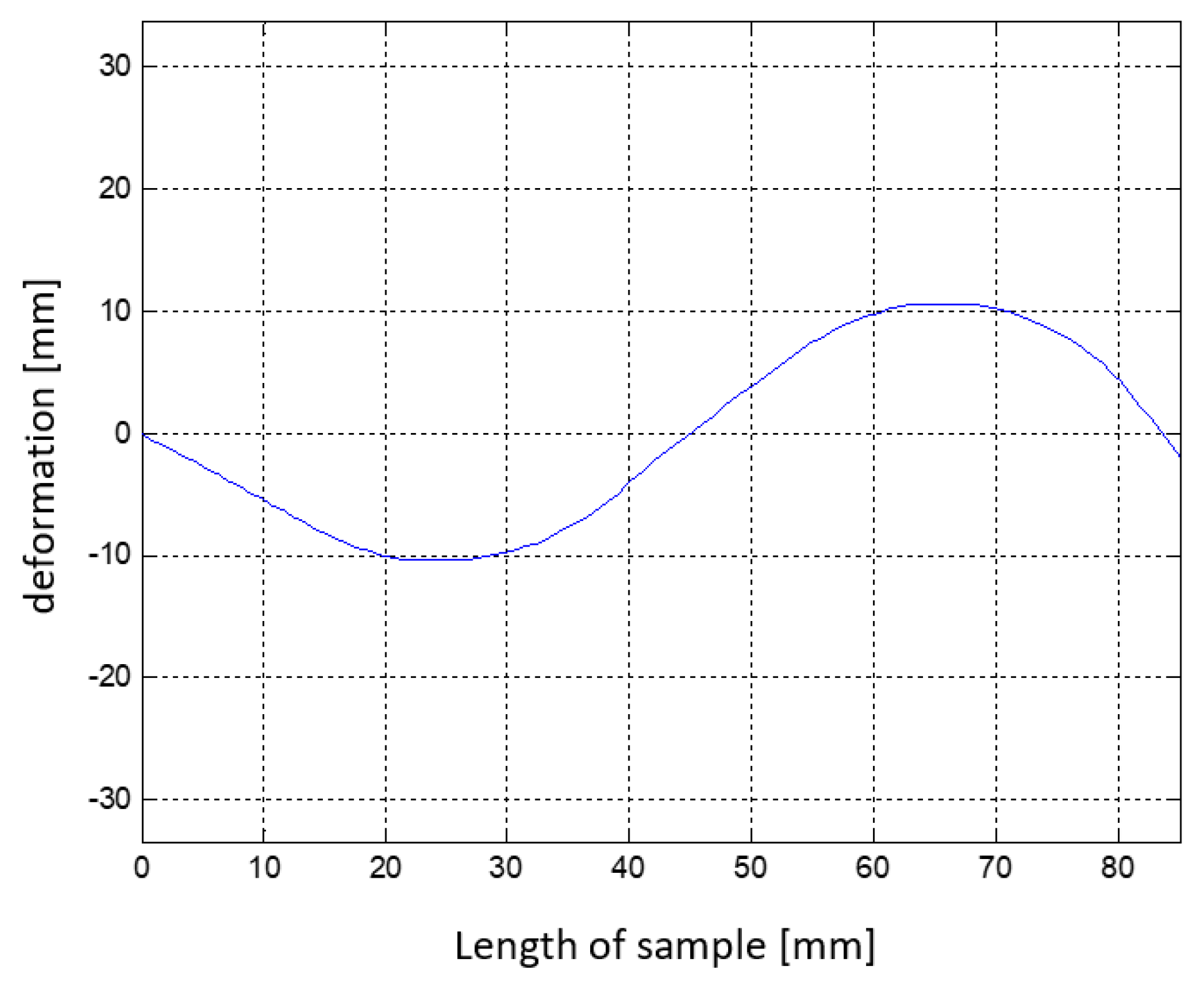 Additive Manufacturing of Smart Composite Structures Based on Flexinol ...