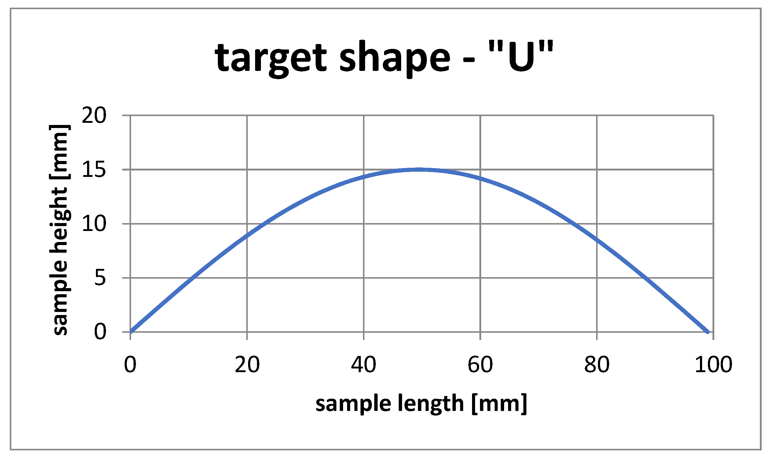 Materials | Free Full-Text | Additive Manufacturing of Smart Composite ...