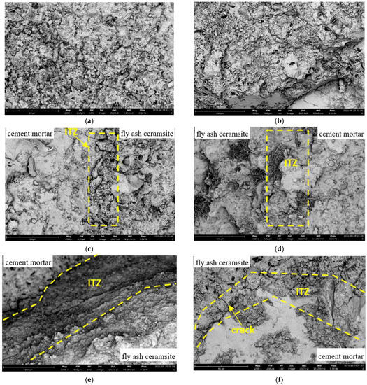 Failure Criteria and Constitutive Relationship of Lightweight Aggregate ...