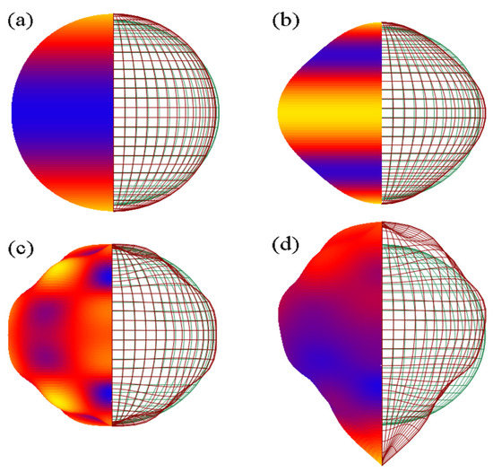 Some Theoretical and Experimental Extensions Based on the Properties of ...