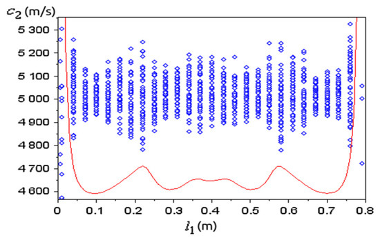 Some Theoretical and Experimental Extensions Based on the Properties of ...