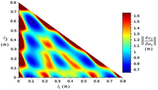 Some Theoretical and Experimental Extensions Based on the Properties of ...