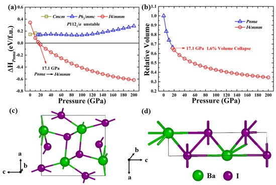 High-Pressure Structures and Superconductivity of Barium Iodide