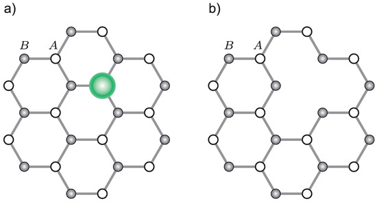 Impurity-Induced Magnetization of Graphene