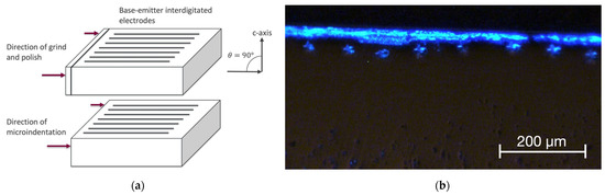 Effect of Microindentation on Electroluminescence of SiC P-I-N Junctions
