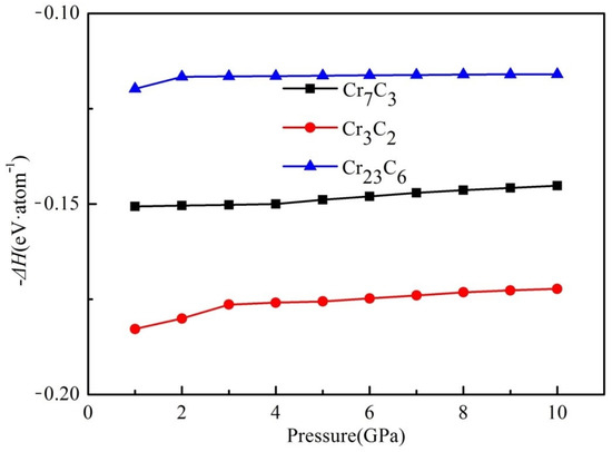 First Principles Investigation of Binary Chromium Carbides Cr7C3, Cr3C2 ...