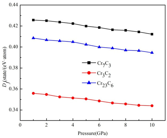 First Principles Investigation of Binary Chromium Carbides Cr7C3, Cr3C2 ...