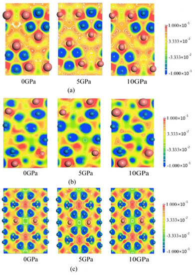 First Principles Investigation of Binary Chromium Carbides Cr7C3, Cr3C2 ...