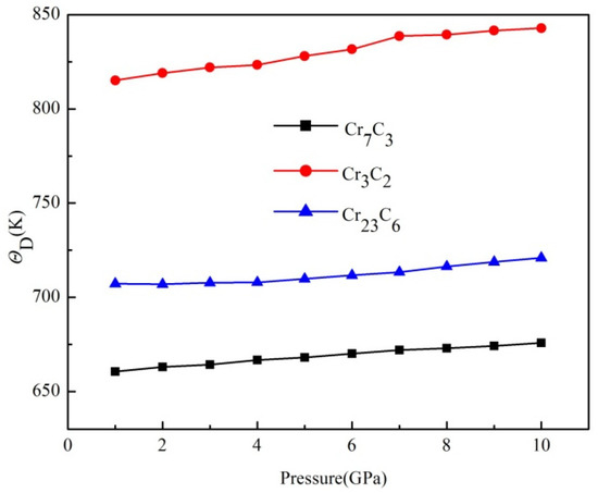 First Principles Investigation of Binary Chromium Carbides Cr7C3, Cr3C2 ...