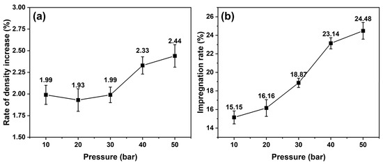 Correlation between Pitch Impregnation Pressure and Pore Sizes of ...