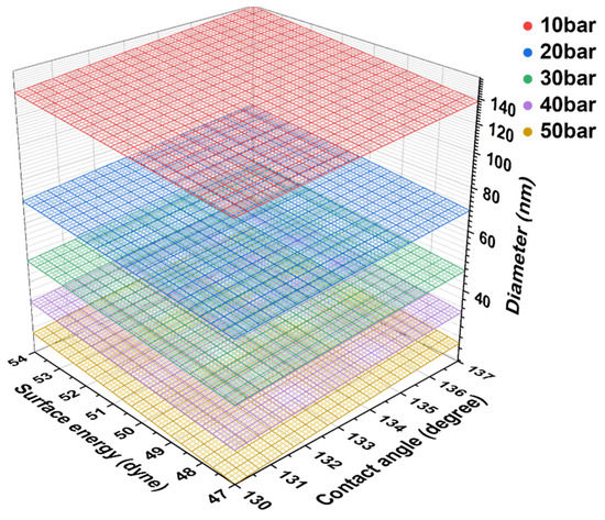 Correlation between Pitch Impregnation Pressure and Pore Sizes of ...