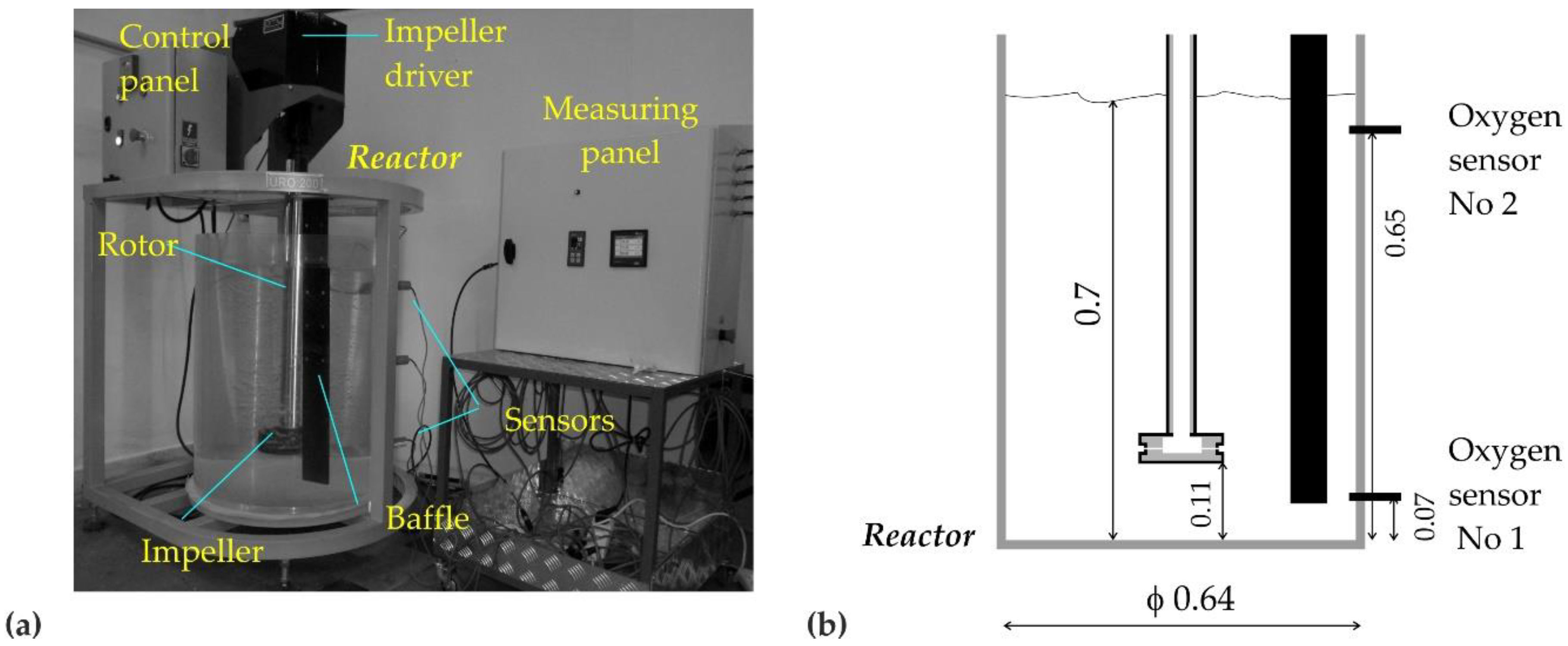 Physical Modeling of the Impeller Construction Impact on the Aluminum ...