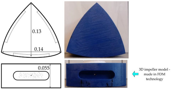 Physical Modeling of the Impeller Construction Impact on the Aluminum ...