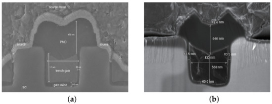Investigation of SiC Trench MOSFETs’ Reliability under Short-Circuit ...