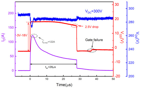 Investigation of SiC Trench MOSFETs’ Reliability under Short-Circuit ...