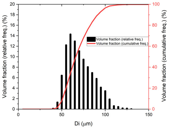 The Influence of Layer Thickness on the Microstructure and Mechanical ...