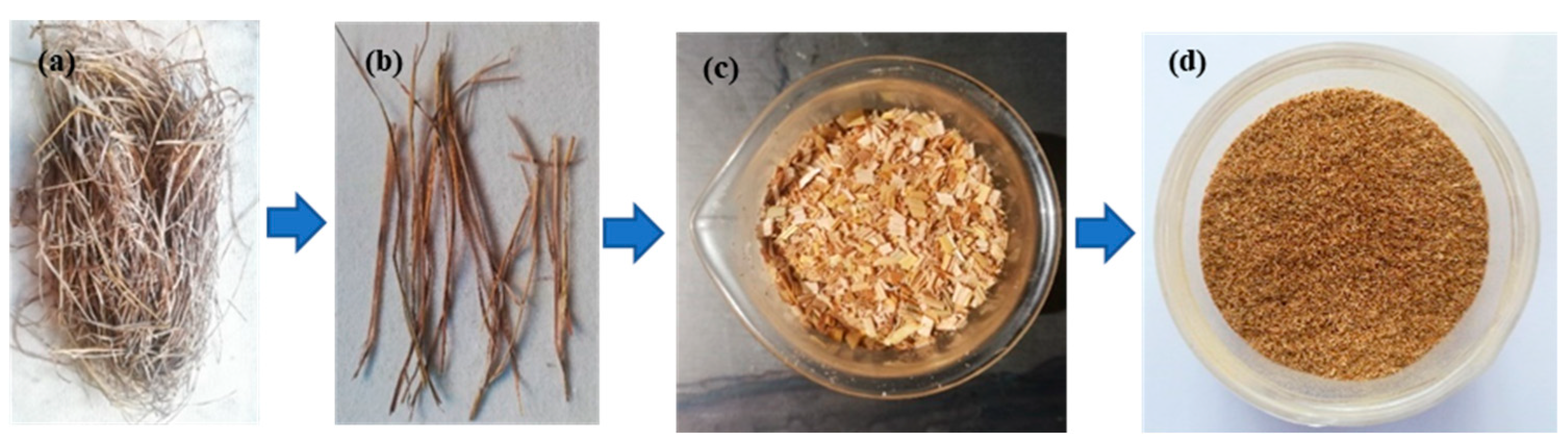 Investigation of the Mechanical and Liquid Absorption Properties of a ...