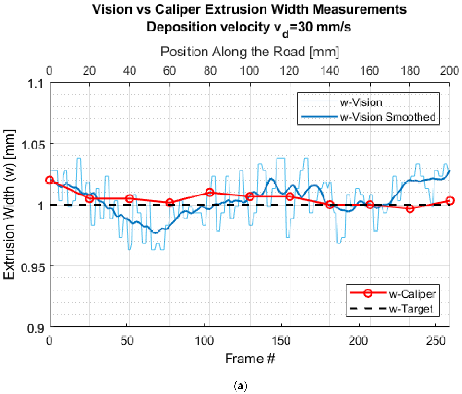 Real-Time Sensing of Output Polymer Flow Temperature and Volumetric ...