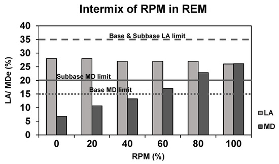 Repeated Load Triaxial Testing of Recycled Excavation Materials Blended ...