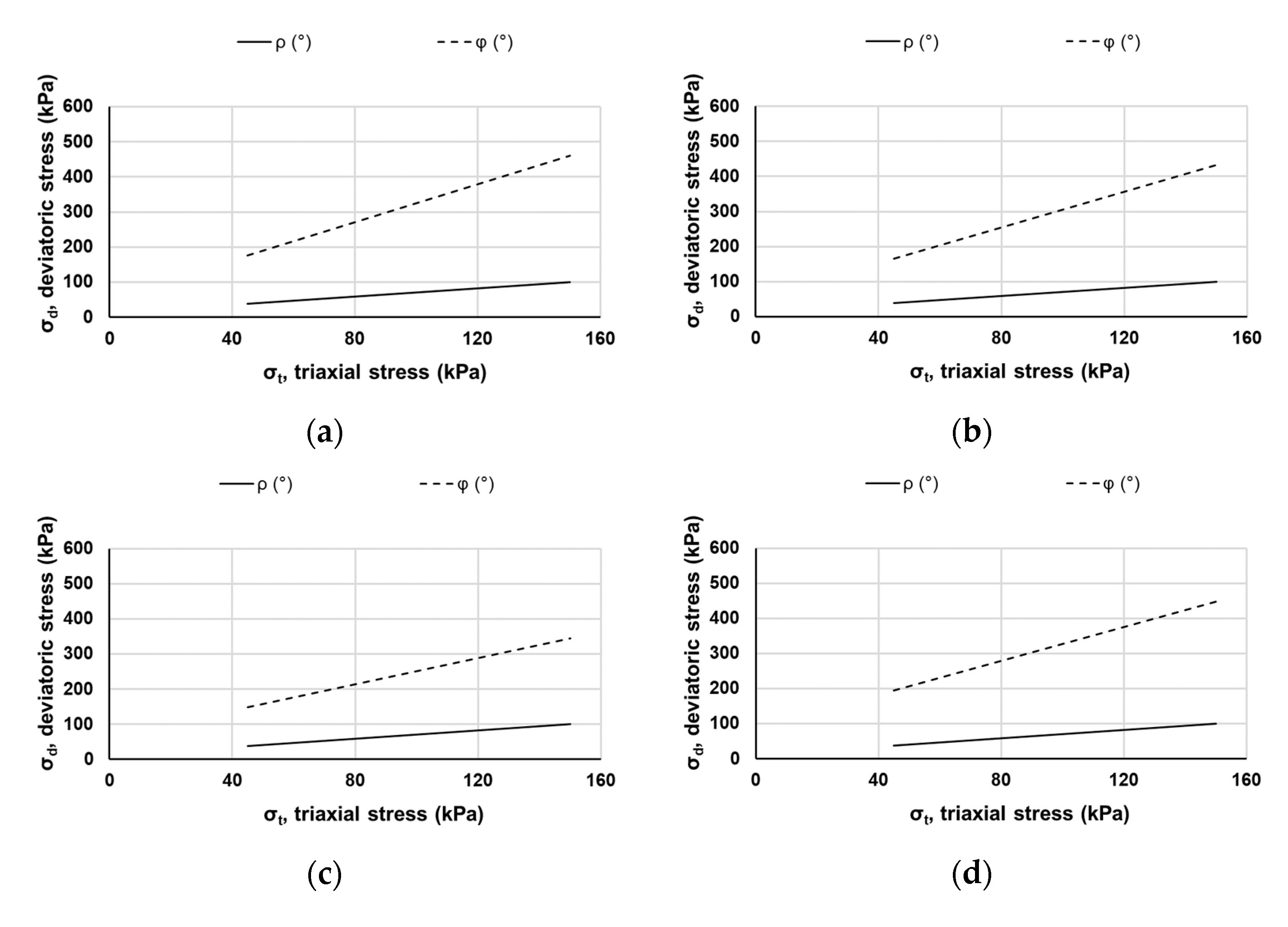 Repeated Load Triaxial Testing of Recycled Excavation Materials Blended ...