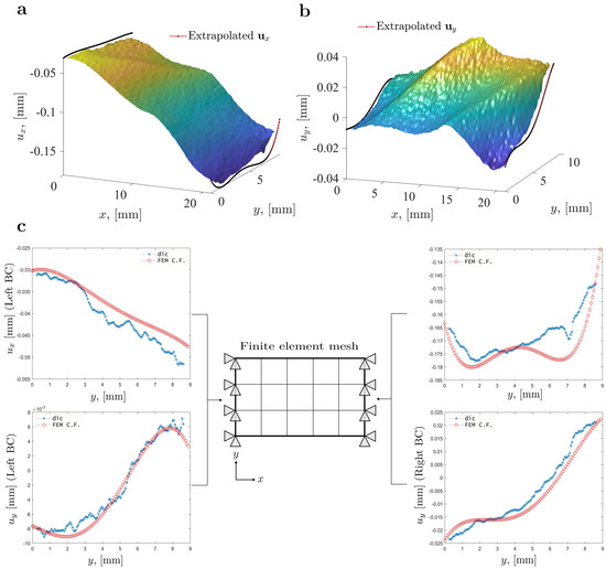 Identification of Orthotropic Elastic Properties of Wood by a Synthetic ...