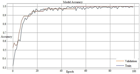 Productivity Enhancement by Prediction of Liquid Steel Breakout during ...