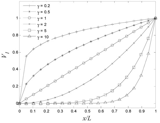 Natural Frequencies Optimization of Thin-Walled Circular Cylindrical ...